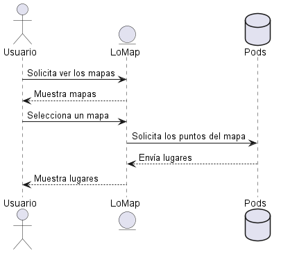 LOMAP System: ES3C Group